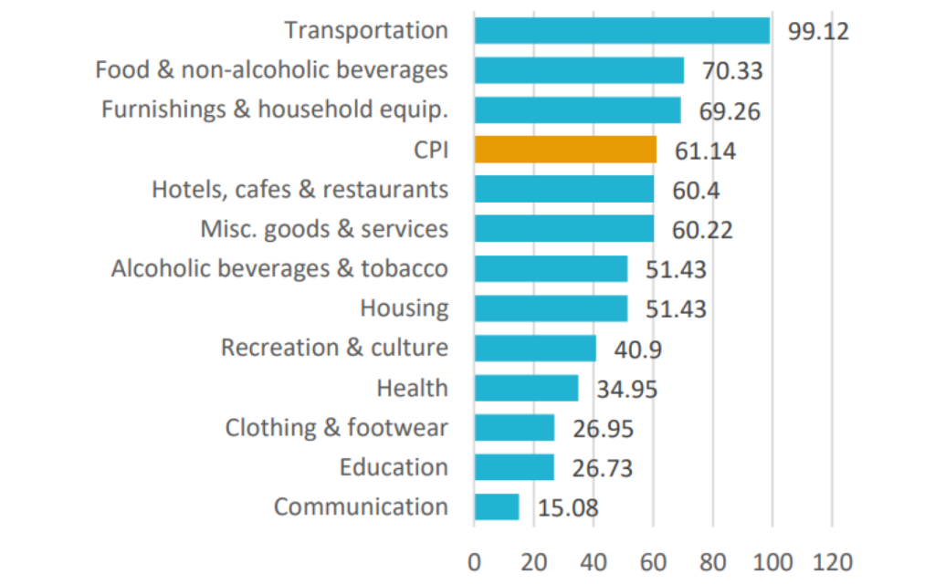 Turkey economic dynamics - Верный Капитал